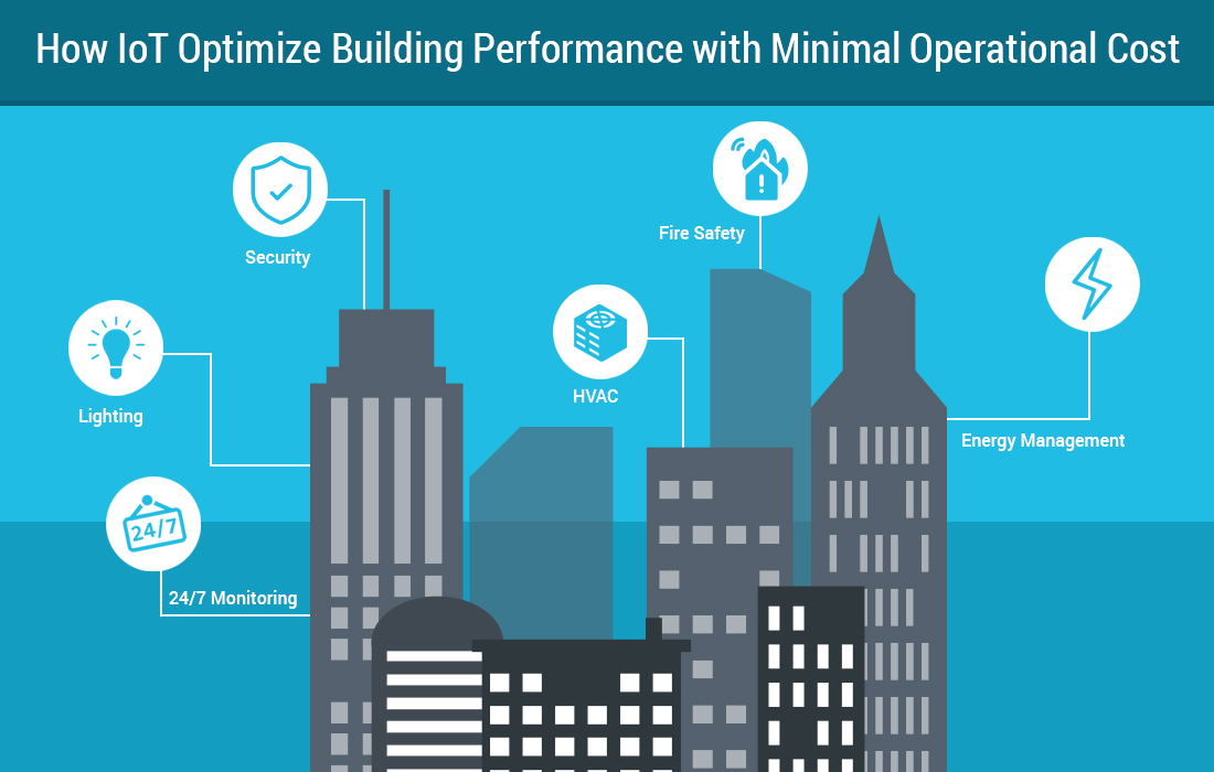 OSCORP TECH | BUILDING/OFFICE